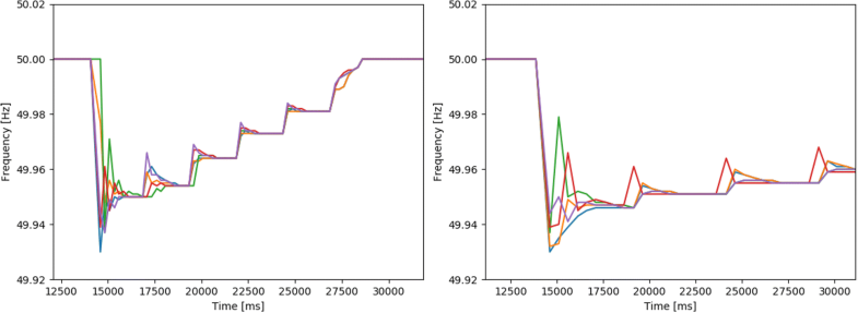 OpenDISCO – Open simulation framework for distributed smart grid control | Energy Informatics ...