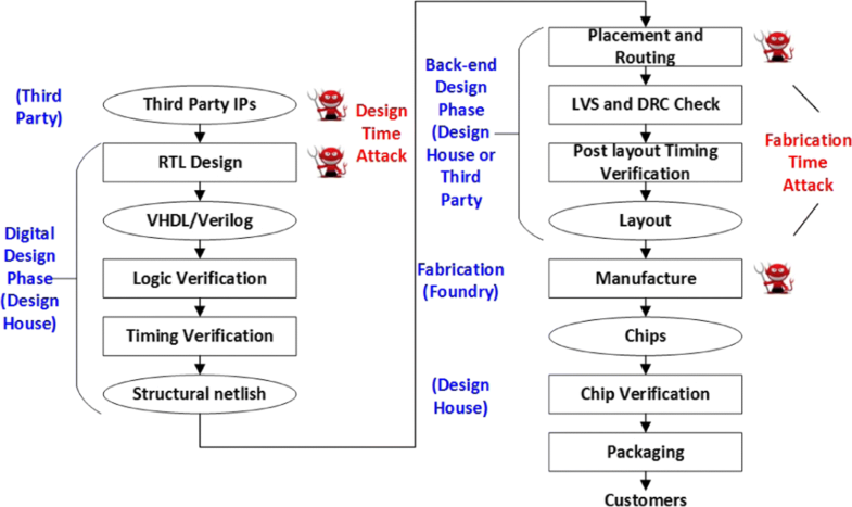 Security-first architecture: deploying physically isolated active ...