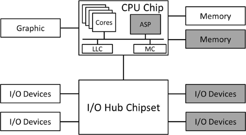 Security-first architecture: deploying physically isolated active ...