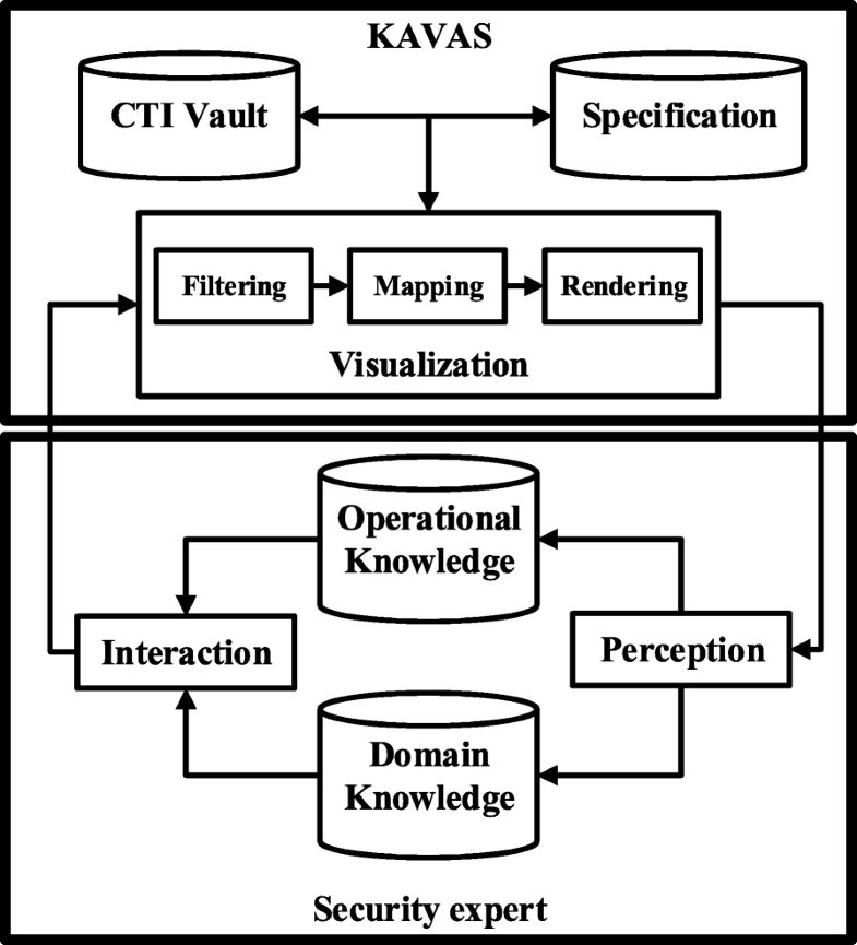 Graph-based visual analytics for cyber threat intelligence ...