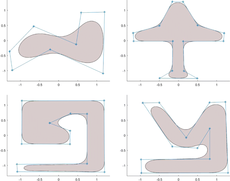 Towards additive manufacturing oriented geometric modeling using implicit functions | Visual ...