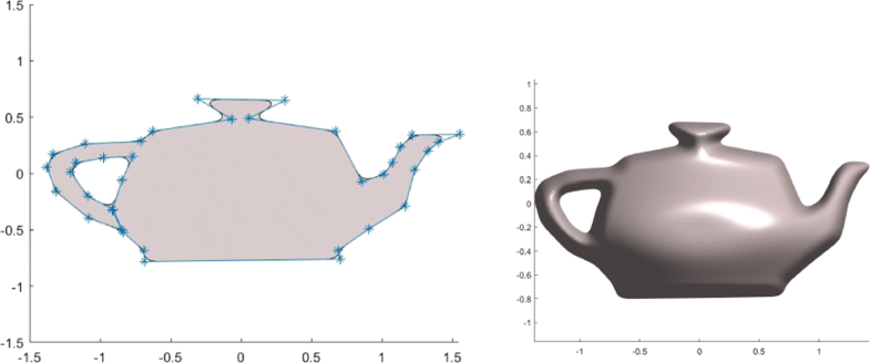 Towards additive manufacturing oriented geometric modeling using implicit functions | Visual ...