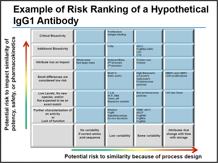 Rational Selection, Criticality Assessment, and Tiering of Quality ...