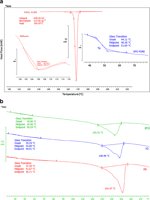 Study of the Transformations of Micro/Nano-crystalline Acetaminophen ...