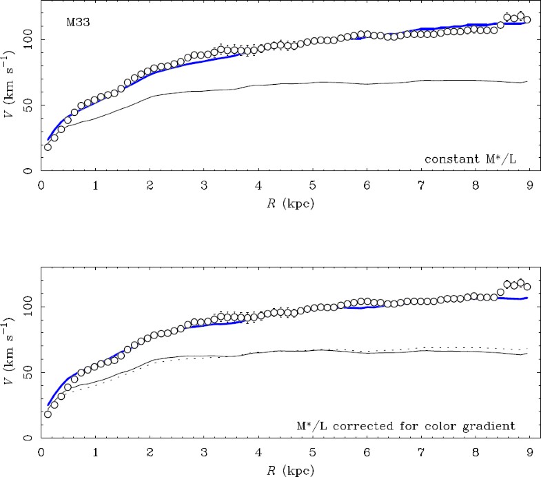 Modified Newtonian Dynamics (MOND): Observational Phenomenology and ...