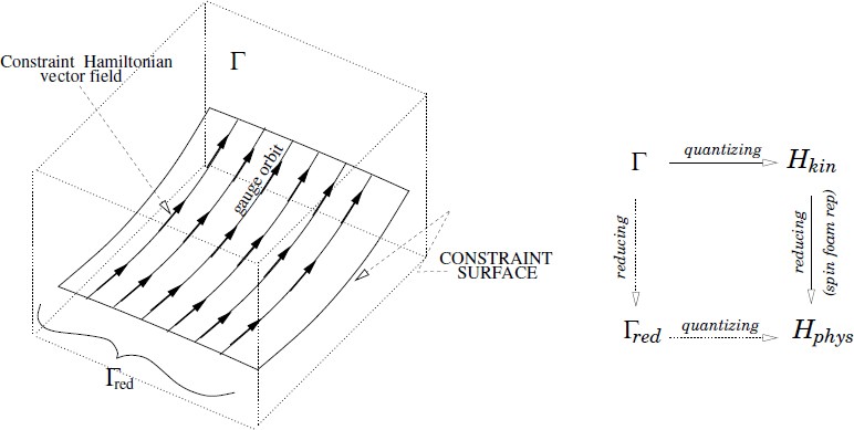 The Spin-Foam Approach to Quantum Gravity | SpringerLink