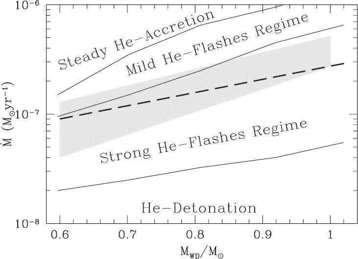 The Evolution of Compact Binary Star Systems | SpringerLink