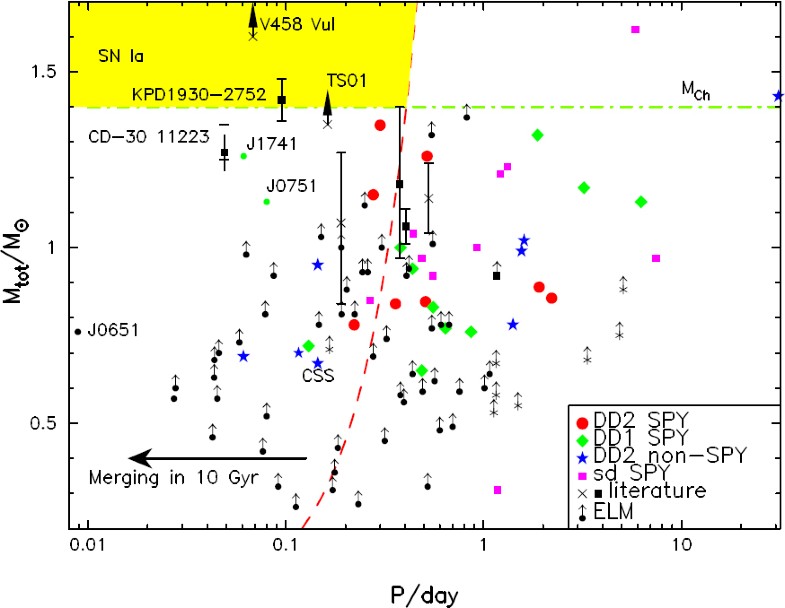 The Evolution of Compact Binary Star Systems | SpringerLink