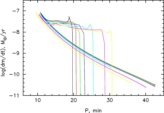 The Evolution of Compact Binary Star Systems | SpringerLink