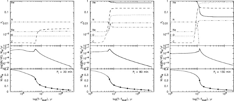 The Evolution of Compact Binary Star Systems | SpringerLink