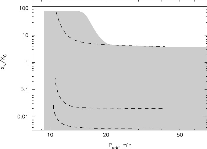 The Evolution of Compact Binary Star Systems | SpringerLink