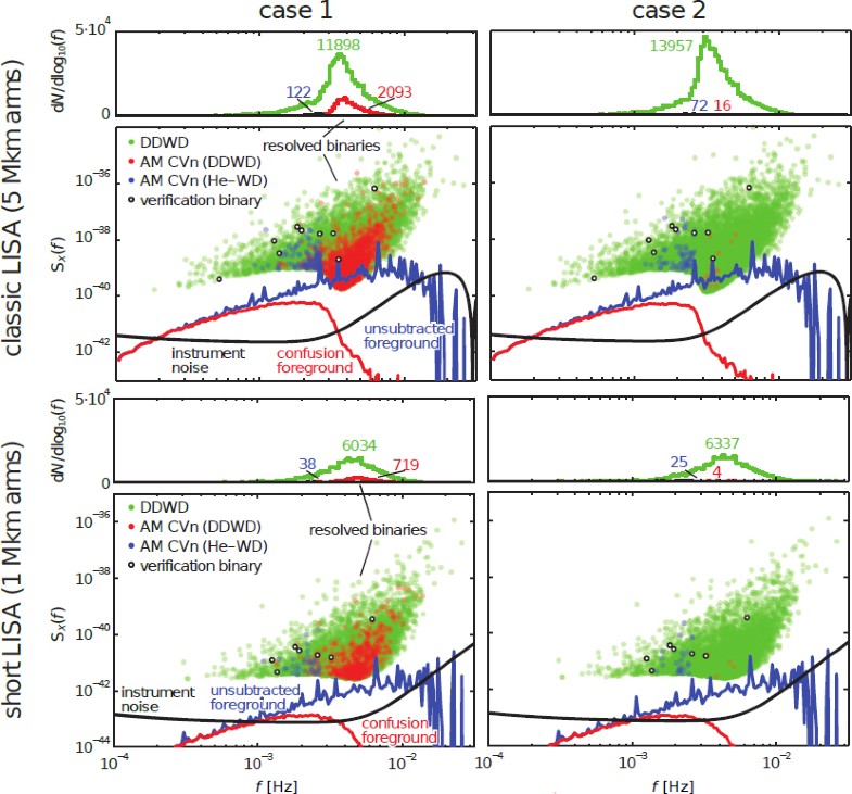 The Evolution of Compact Binary Star Systems | SpringerLink
