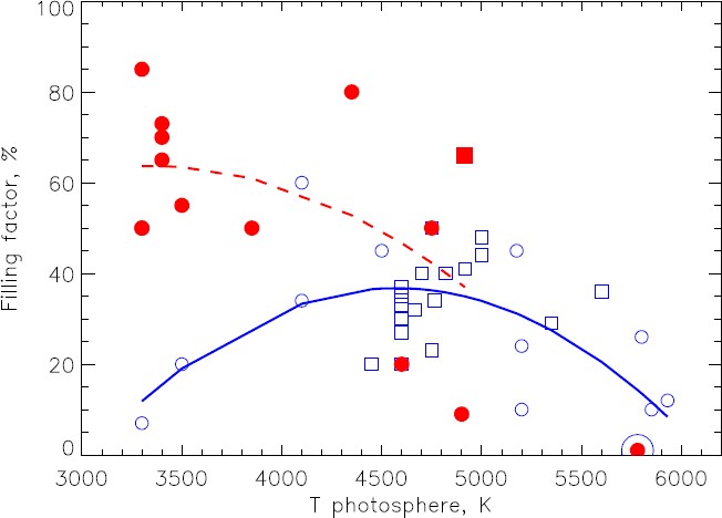 Starspots: A Key to the Stellar Dynamo | SpringerLink