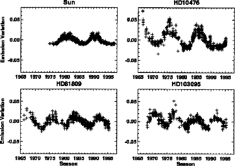 Starspots: A Key to the Stellar Dynamo | SpringerLink