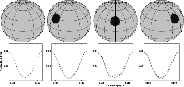 Starspots: A Key to the Stellar Dynamo | SpringerLink