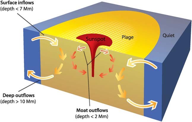The Sun’s Supergranulation | SpringerLink