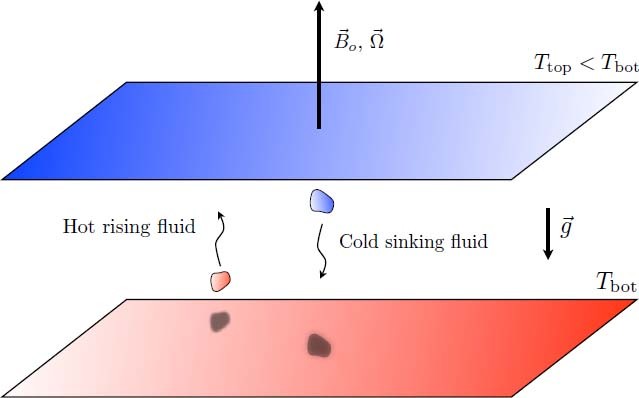 The Sun’s Supergranulation | SpringerLink