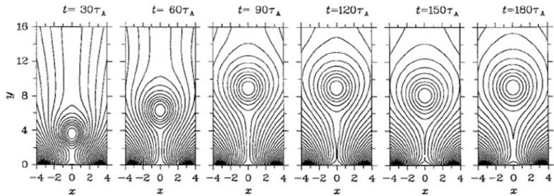 Coronal Mass Ejections: Models and Their Observational Basis | SpringerLink