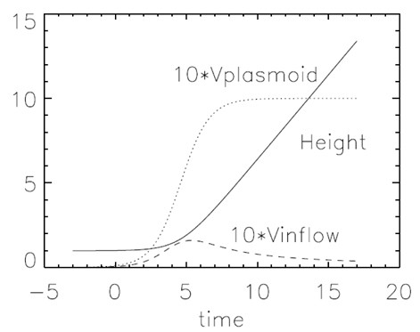Coronal Mass Ejections: Models and Their Observational Basis | SpringerLink