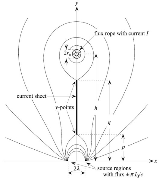 Coronal Mass Ejections: Models and Their Observational Basis | SpringerLink