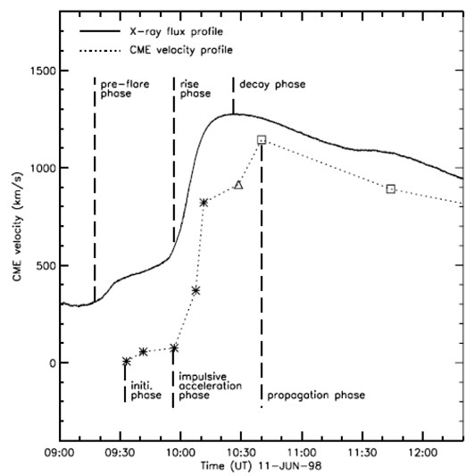 Coronal Mass Ejections: Models and Their Observational Basis | SpringerLink