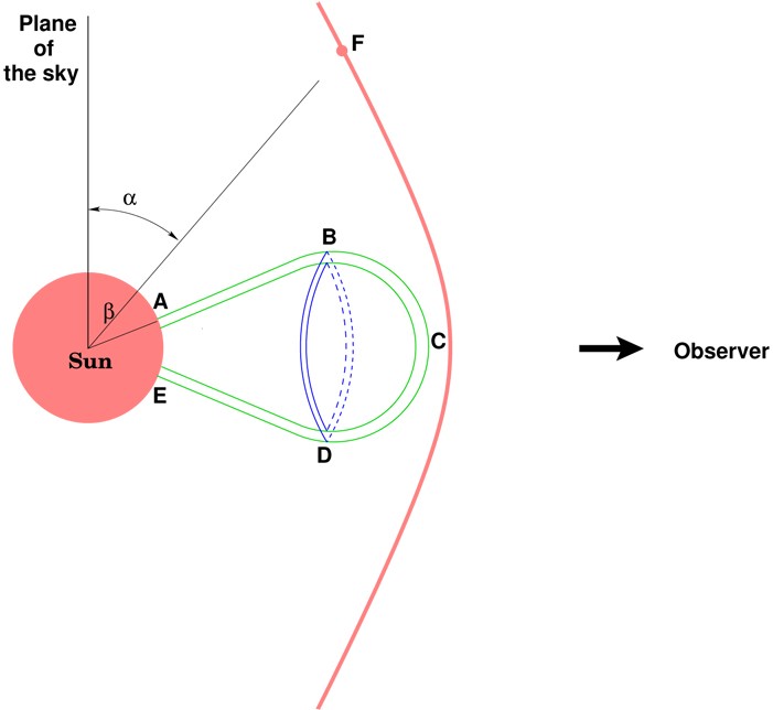 Coronal Mass Ejections: Models and Their Observational Basis | SpringerLink