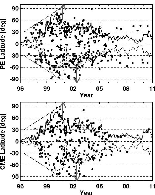 Coronal Mass Ejections: Observations | SpringerLink
