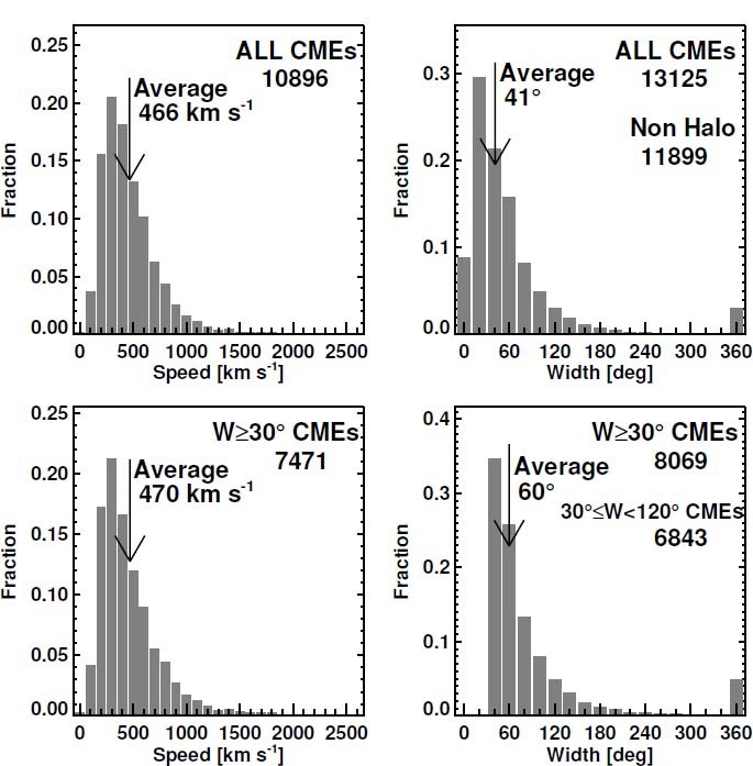 Coronal Mass Ejections: Observations | SpringerLink