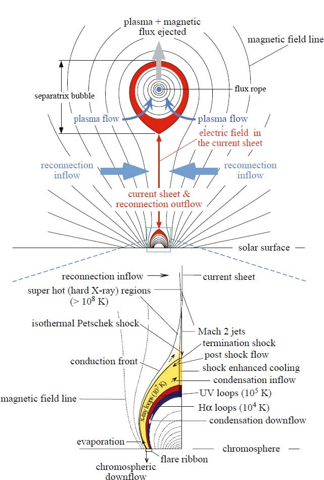 Coronal Mass Ejections: Observations | SpringerLink