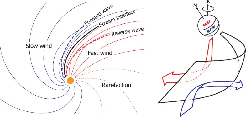 The Heliospheric Magnetic Field | SpringerLink