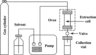 Modern Methods of Sample Preparation for GC Analysis | SpringerLink