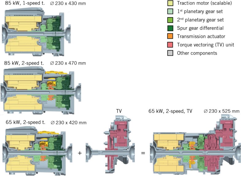 Modular System for Electrical Drive Axles | SpringerLink