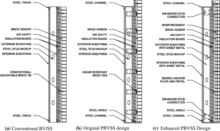 Experimental evaluation of the enhanced panelized brick veneer over ...