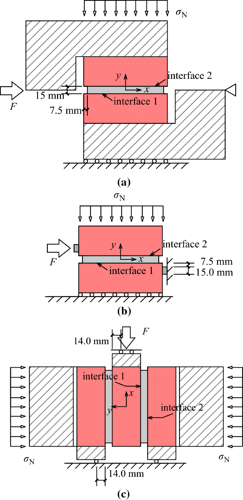 Numerical evaluation of test setups for determining the shear strength ...