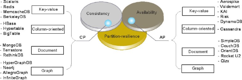 Big data storage technologies: a survey | SpringerLink