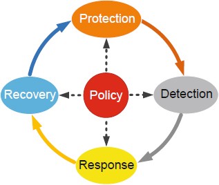 Moving target defense: state of the art and characteristics | SpringerLink