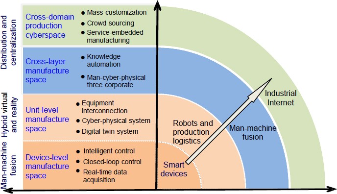 Current trends in the development of intelligent unmanned autonomous ...