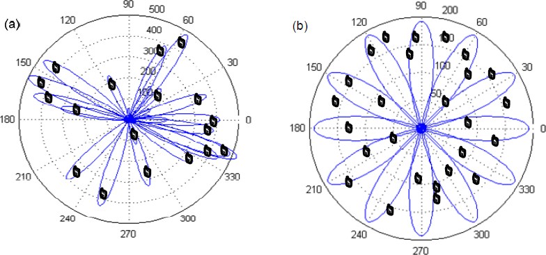 Beamforming techniques for massive MIMO systems in 5G: overview, classification, and trends for ...