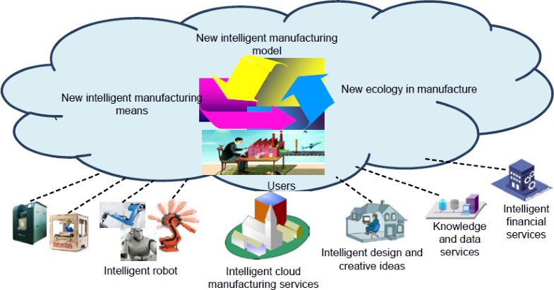 Applications of artificial intelligence in intelligent manufacturing: a ...