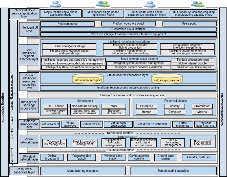 Applications of artificial intelligence in intelligent manufacturing: a ...