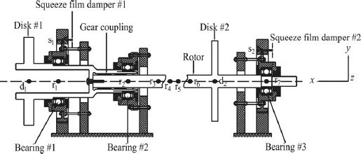 Dynamic characteristics analysis of a misaligned rotor-bearing system ...