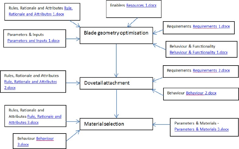 Informal and formal modelling of engineering processes for design automation using knowledge ...