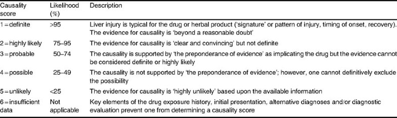 Drug-Induced Liver Injury Network (DILIN) Prospective Study | SpringerLink