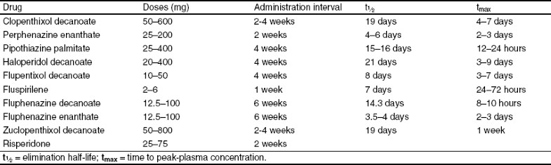 Intramuscular Preparations of Antipsychotics | SpringerLink