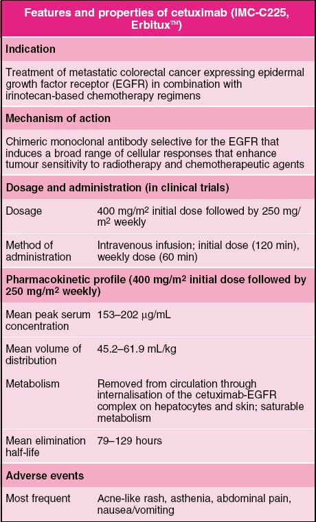 Cetuximab | SpringerLink