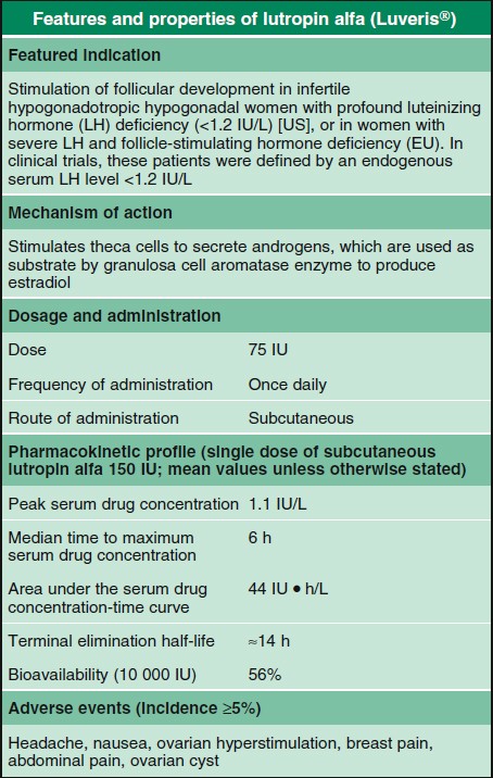 Lutropin Alfa | SpringerLink