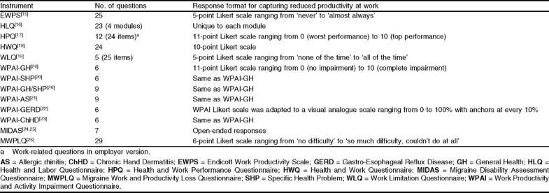 A Review of Self-Report Instruments Measuring Health-Related Work ...
