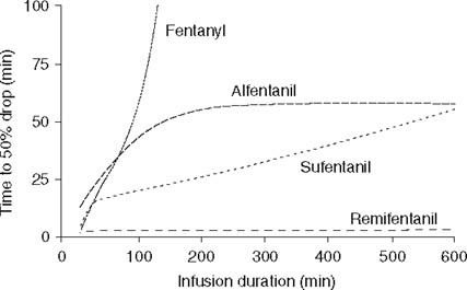 Remifentanil Update | SpringerLink