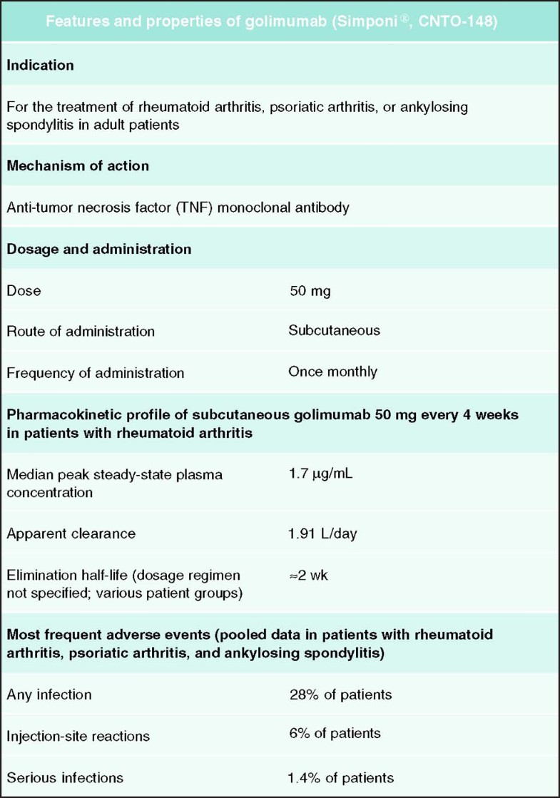Golimumab | SpringerLink