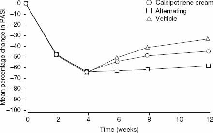 Use of Calcipotriene Cream (Dovonex® Cream) Following Acute Treatment ...